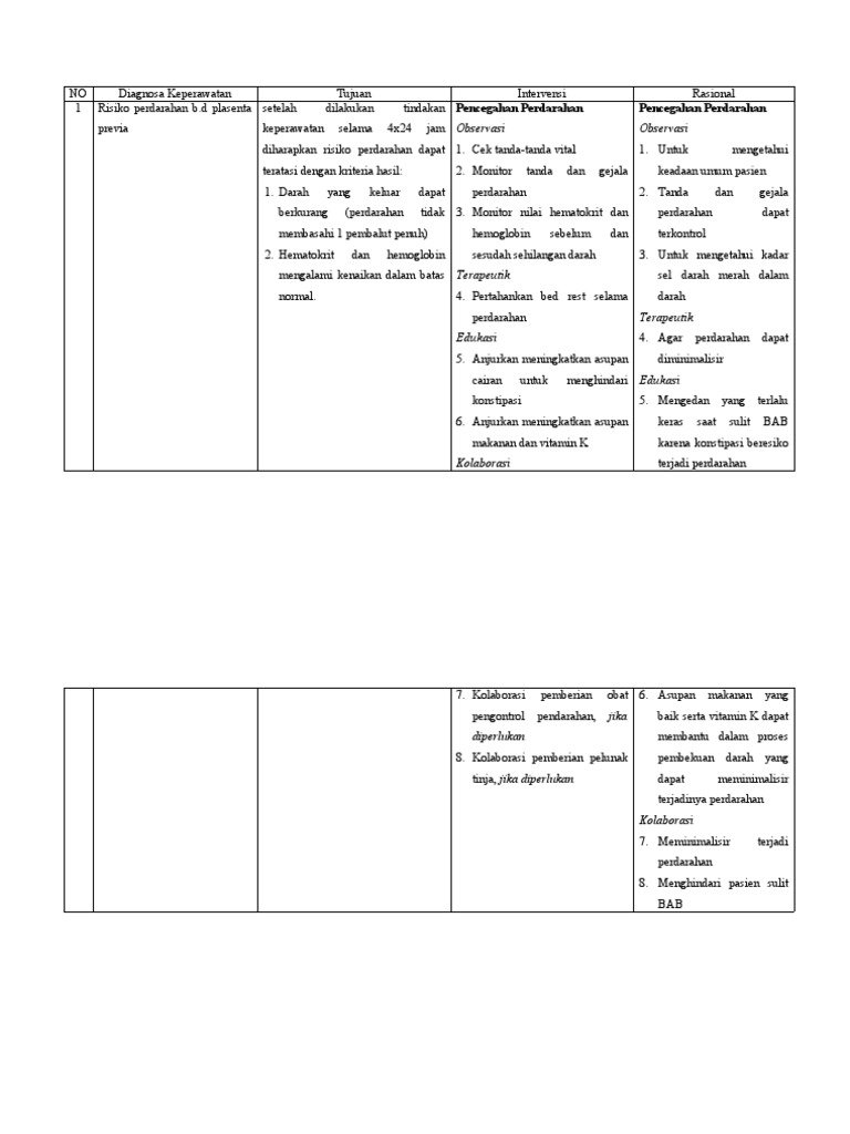 Resiko Perdarahan | PDF