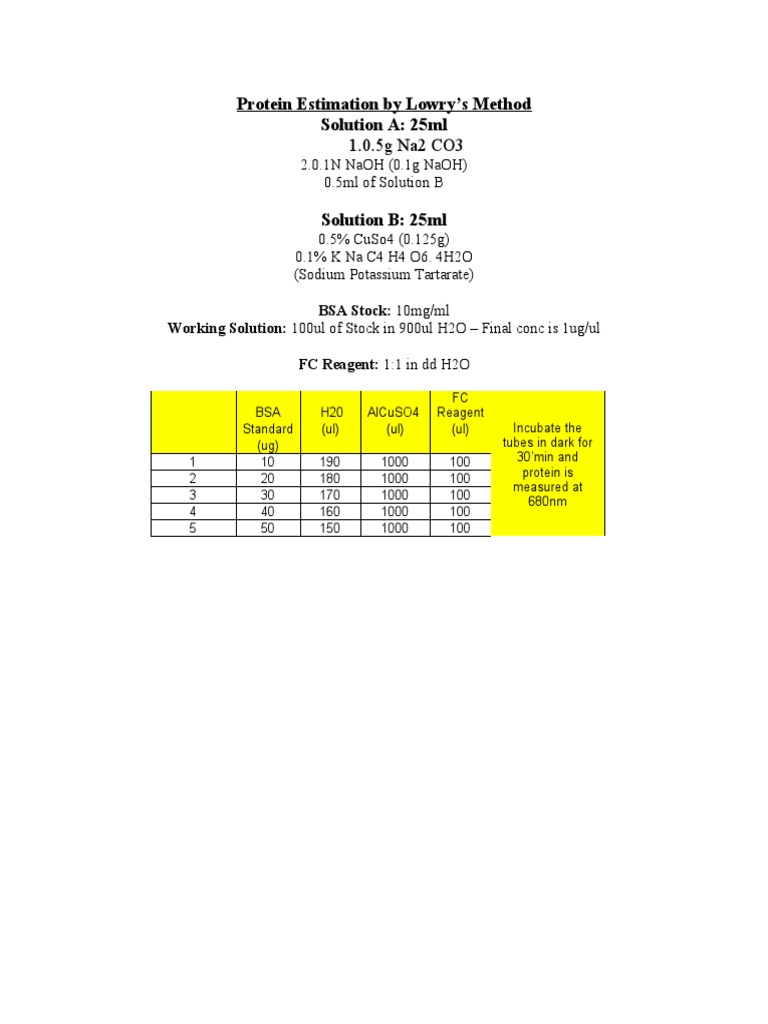 Lowry Method for Protein Estimation | PDF