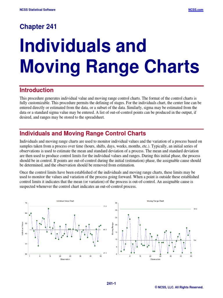 Individuals and Moving Range Charts: NCSS Statistical Software | PDF ...