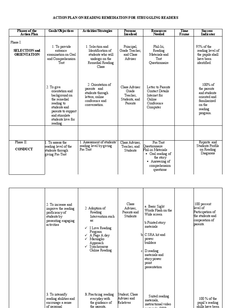 Action Plan On Reading Remediation For Struggling Readers | PDF ...