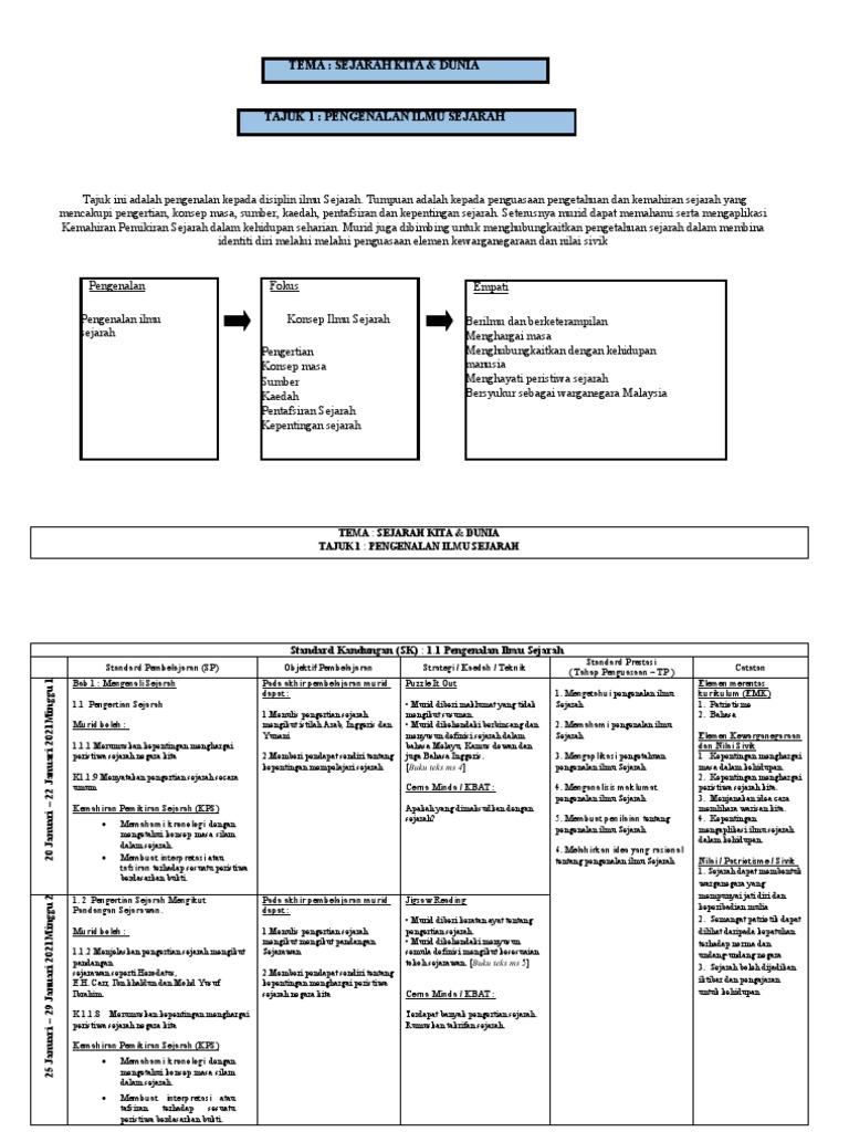 Peng 2 | PDF | Seni & Disiplin Bahasa