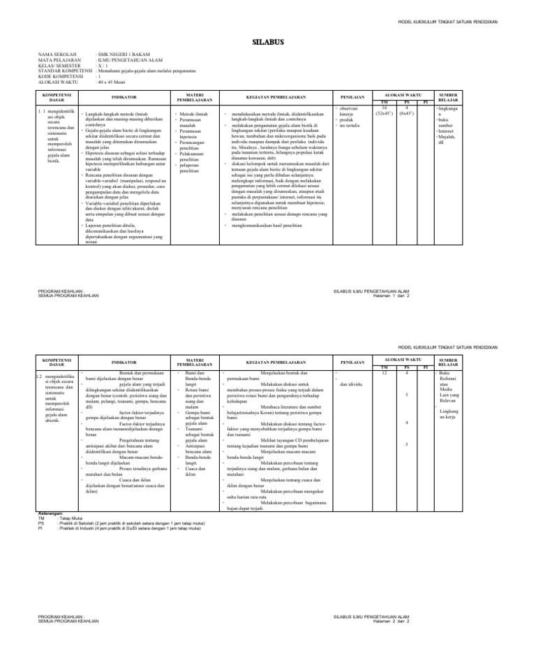 Silabus Ipa Kelas X Yang Baru | PDF