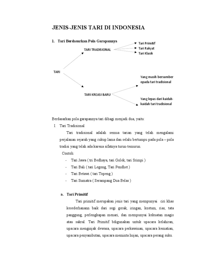 Daring 1 Jenis2 Tari | PDF