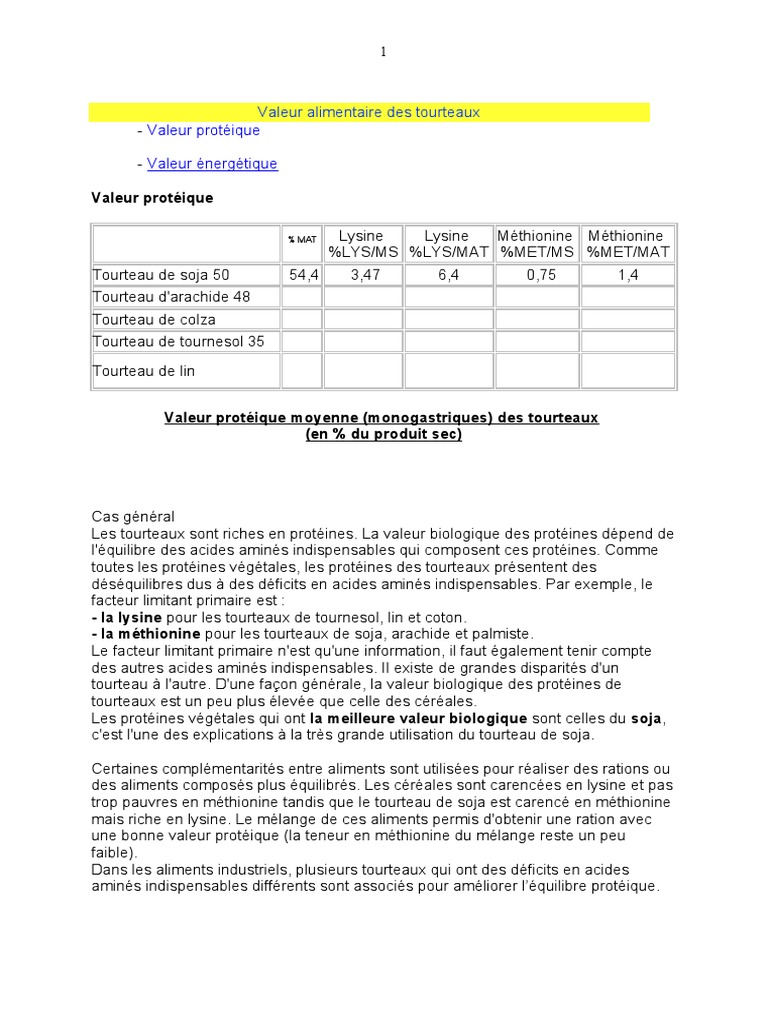 Valeur nutritionnelle des tourteaux d'arachide | PDF | Protéines | Lysine