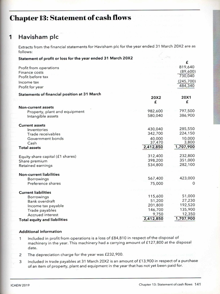 ICAEW Question Bank 2019 - CH 13 Statement of Cash Flows | PDF