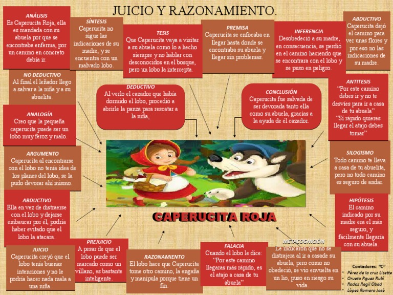 Analisis Caperucita Roja | PDF | Caperucita Roja