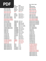 Bfpo Indicator List | PDF | Royal Air Force | Ships Of The United Kingdom