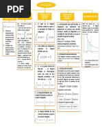 Mapas Conceptuales de Integrales | PDF | Integral | Derivado