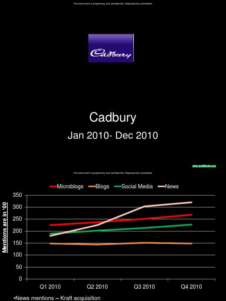 Cadbury 2010 Social Media Insights | PDF | Chocolate | Confectionery