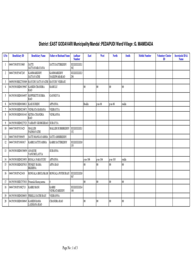 District:EAST GODAVARI Municipality/Mandal:PEDAPUDI Ward/Village:G ...