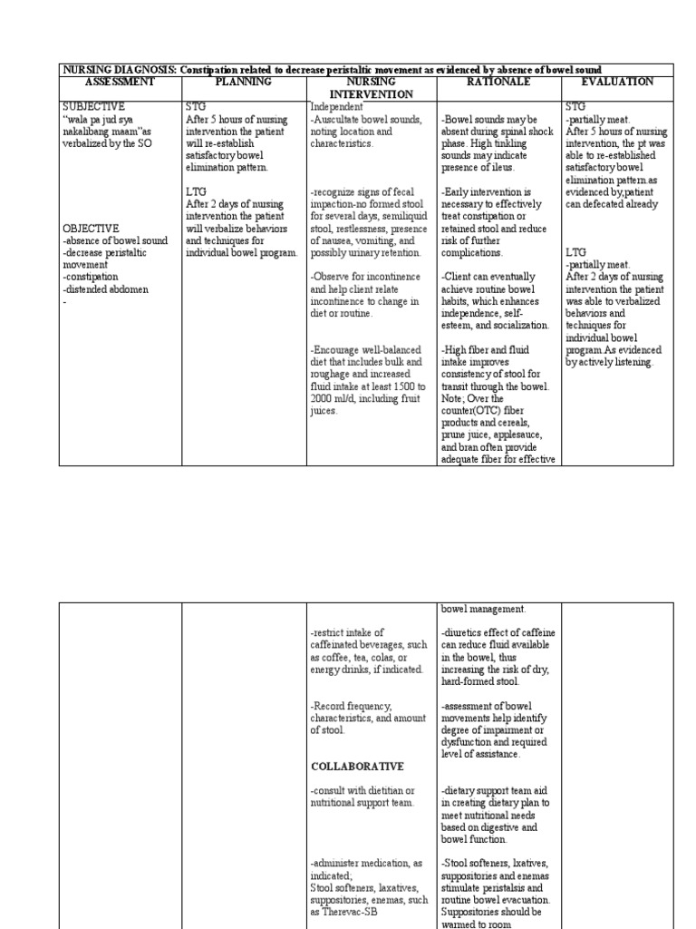 Nursing Care Plan for Constipation | PDF | Constipation | Diet & Nutrition