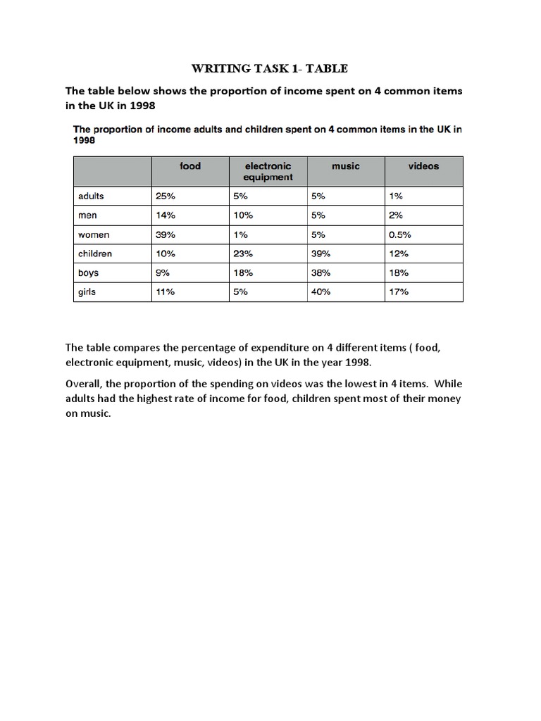 Income Proportions on UK Items 1998 | PDF | Social Science