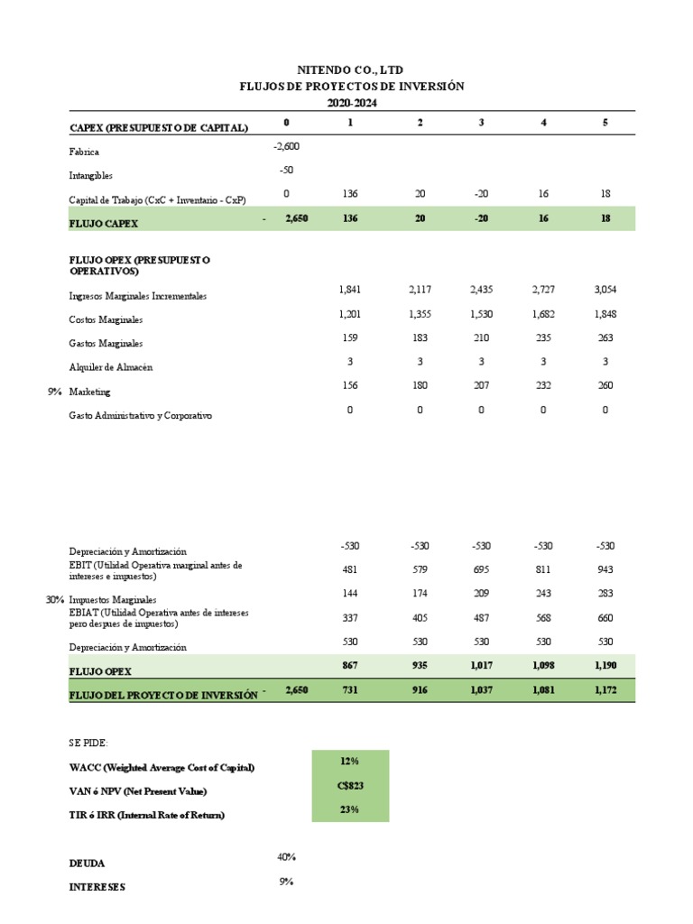 Ejemplo #1 Flujos de Proyecto de Inversión | PDF | Contabilidad | Capital financiero