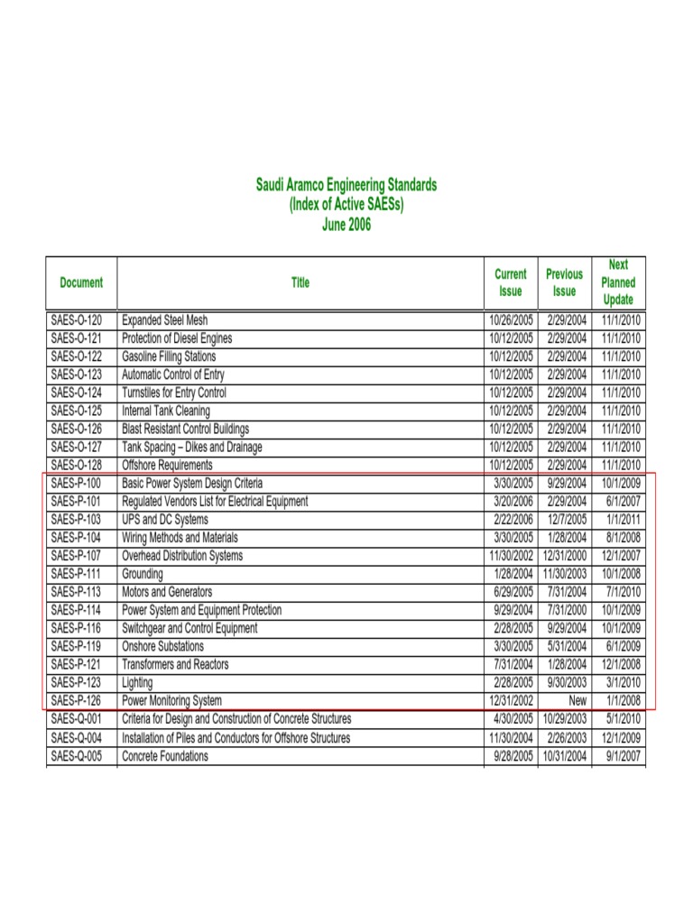 Index of Active Saudi Aramco Engineering Standards (SAESs) from June ...