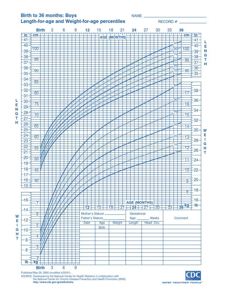 Grafik CDC | PDF