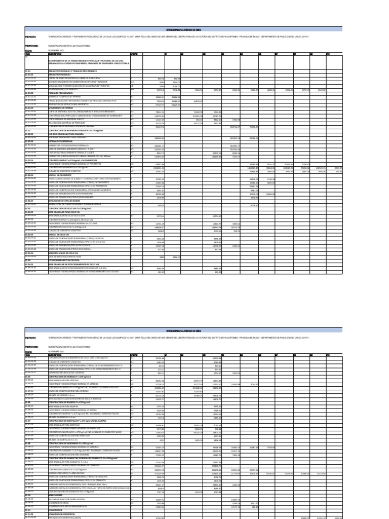 Cronograma Valorizado de Obra Final | PDF | Materiales de construcción | Materiales