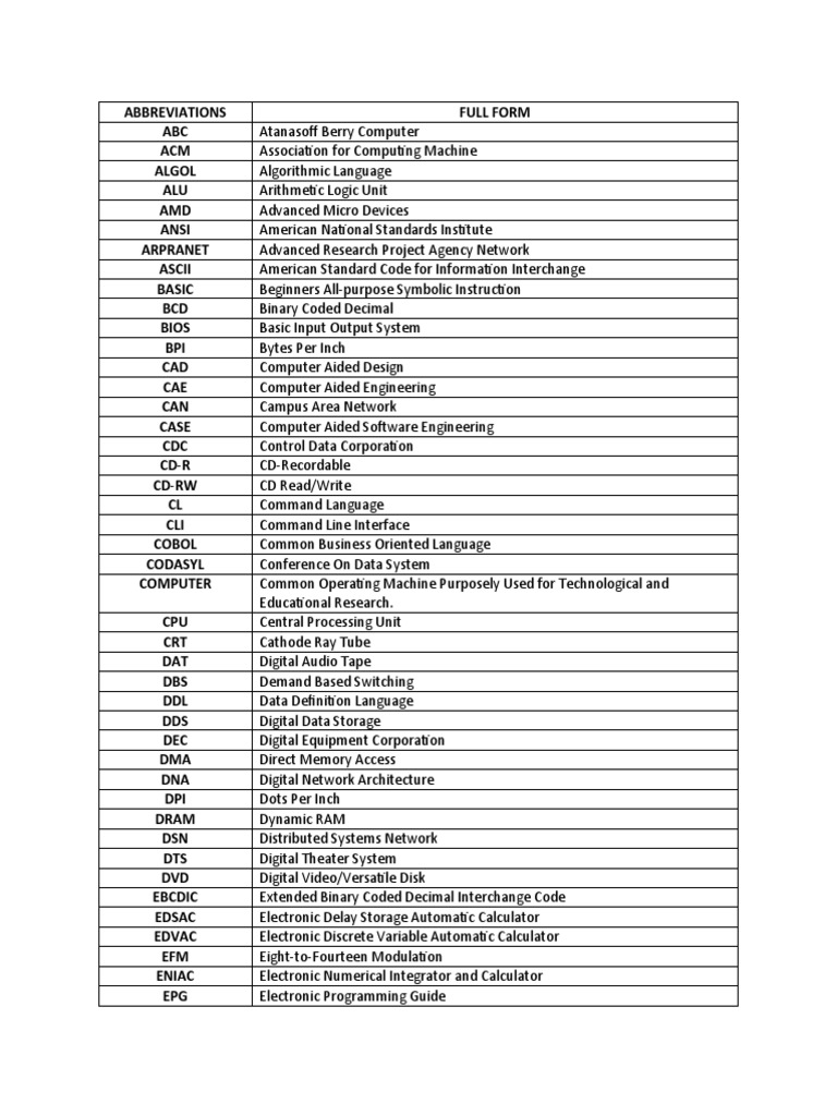Computer Abbreviations | PDF | World Wide Web | Internet & Web