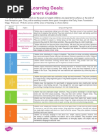 Aistear Principles and Themes | PDF | Learning | Experience