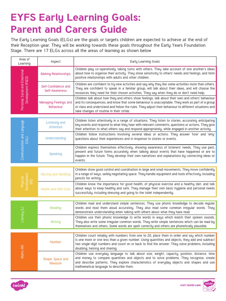 Early Learning Goals for Parents Guide | PDF | Learning | Cognition