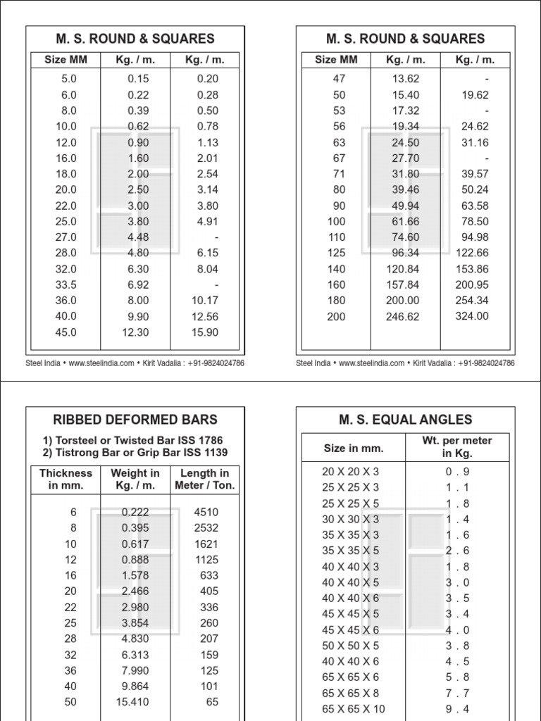 Steel Weight and Size Specifications | PDF
