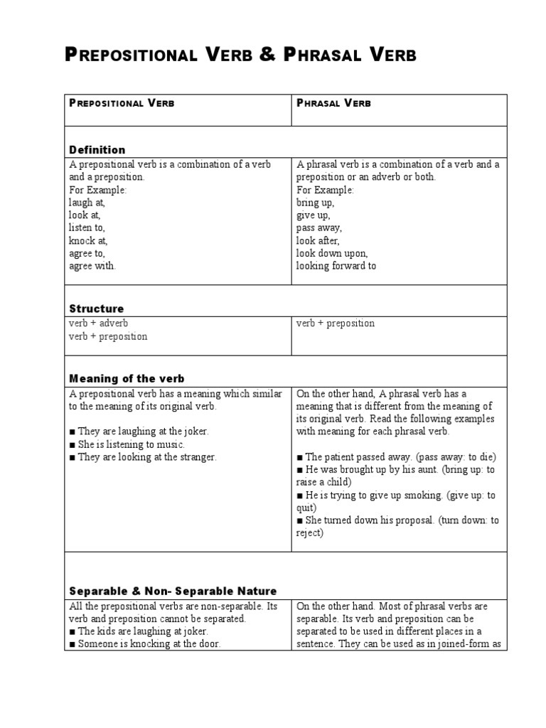 Tutorial - Phrasal & Prepositional Verbs | PDF | Verb | Object (Grammar)