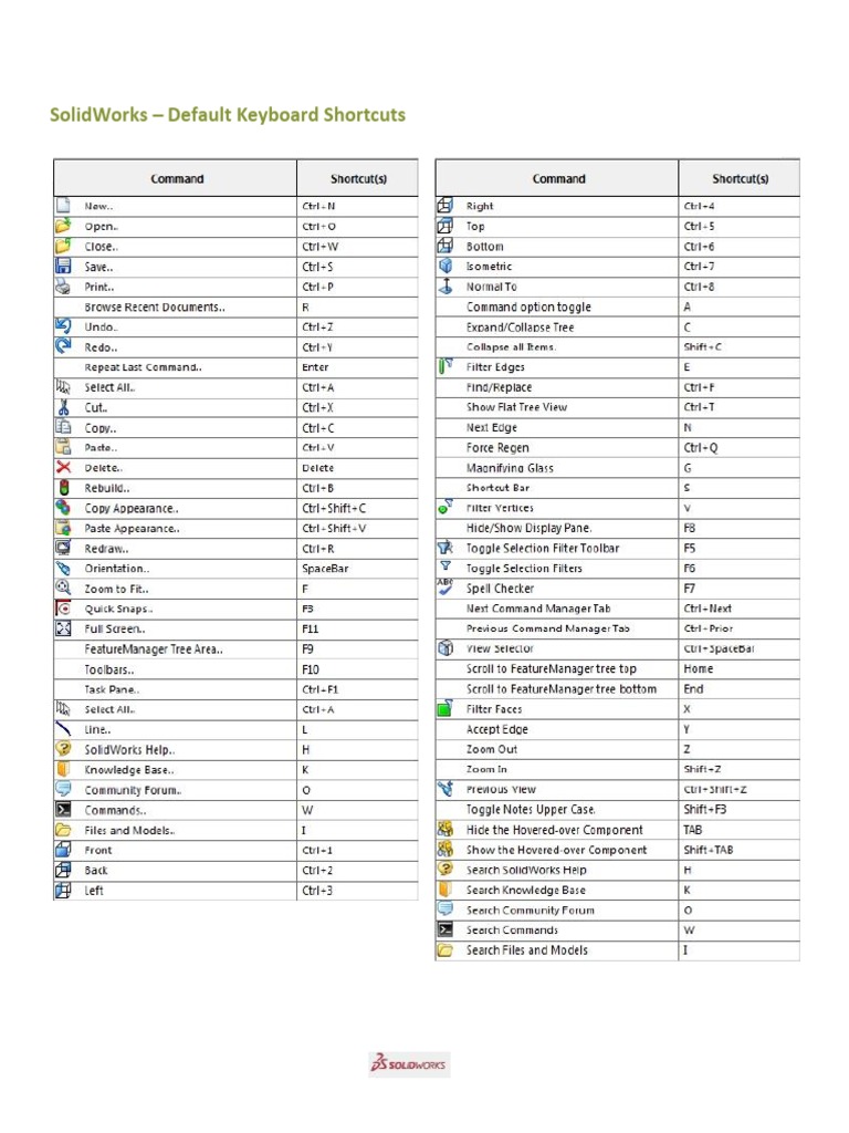 SolidWorks Keyboard & Mouse Shortcuts | PDF
