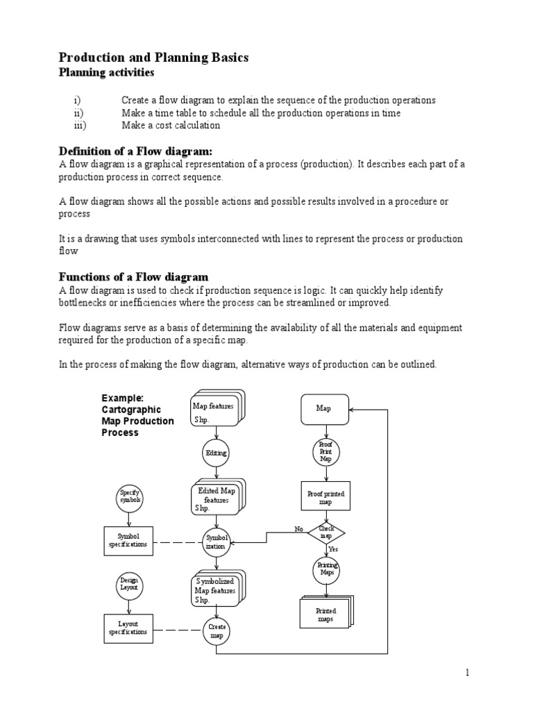 Cartographic Map Production-Production and Planning-Flow Diagram | PDF ...