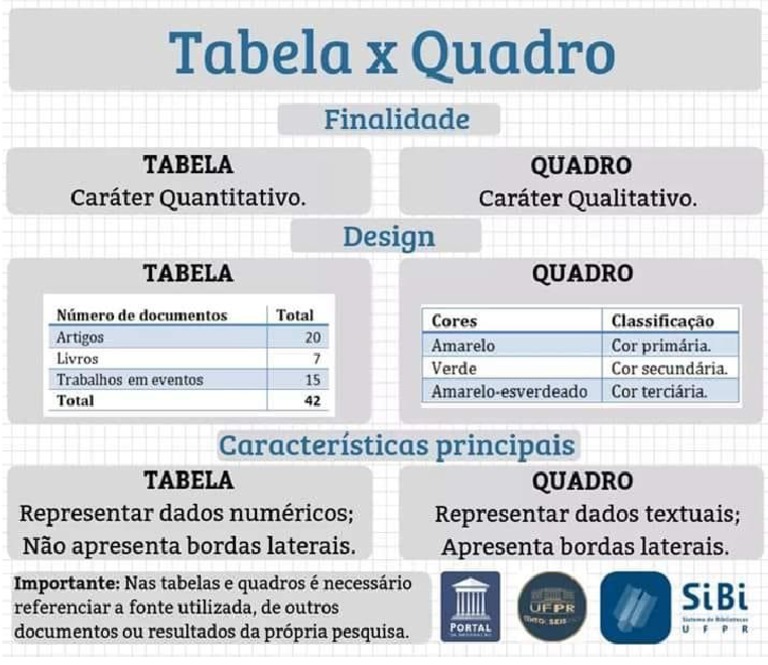 Diferença Entre Quadro e Tabela | PDF