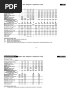 Isle of Skye Bus Timetable Overview | PDF | Public Transport | Transport
