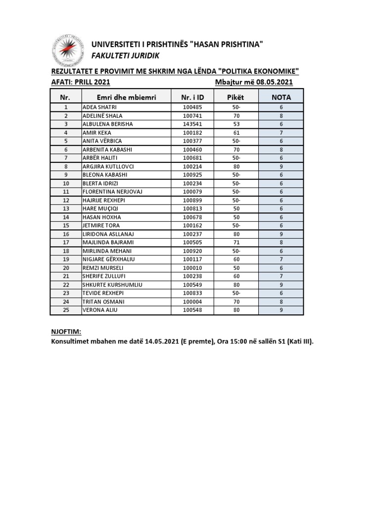 Fakulteti Juridik: Universiteti I Prishtinës "Hasan Prishtina" | PDF