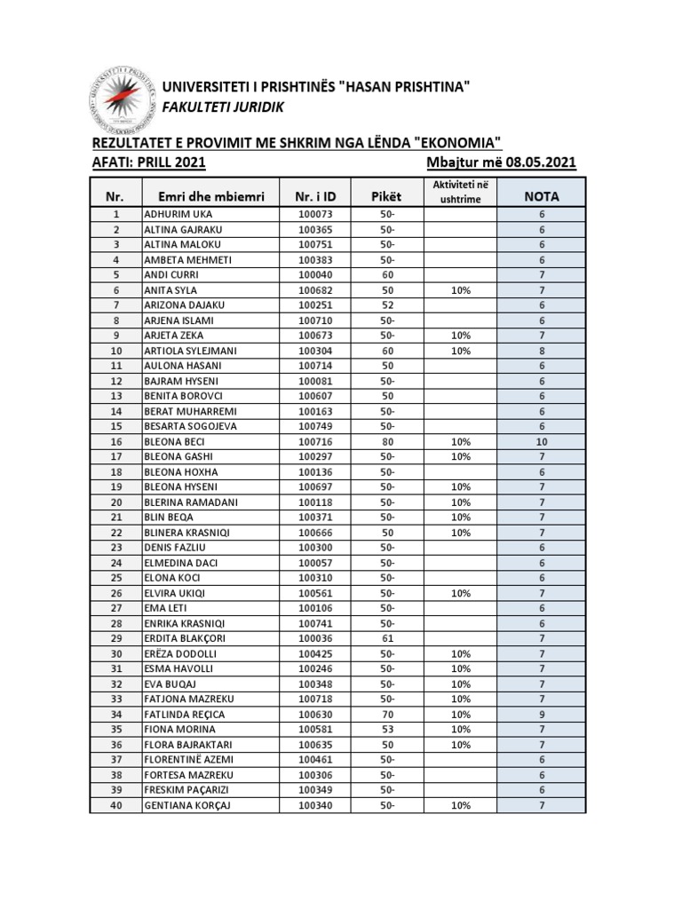 Fakulteti Juridik: Universiteti I Prishtinës "Hasan Prishtina" | PDF | Kosovo