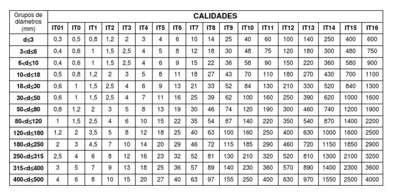 Páginas de Tablas Tolerancias DIMENSIONALES | PDF
