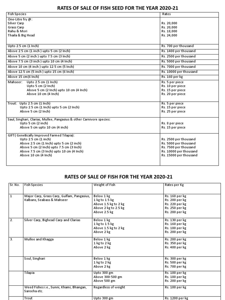 Rates of Fish and Fish Seed | PDF | Fishing Industry | Edible Fish