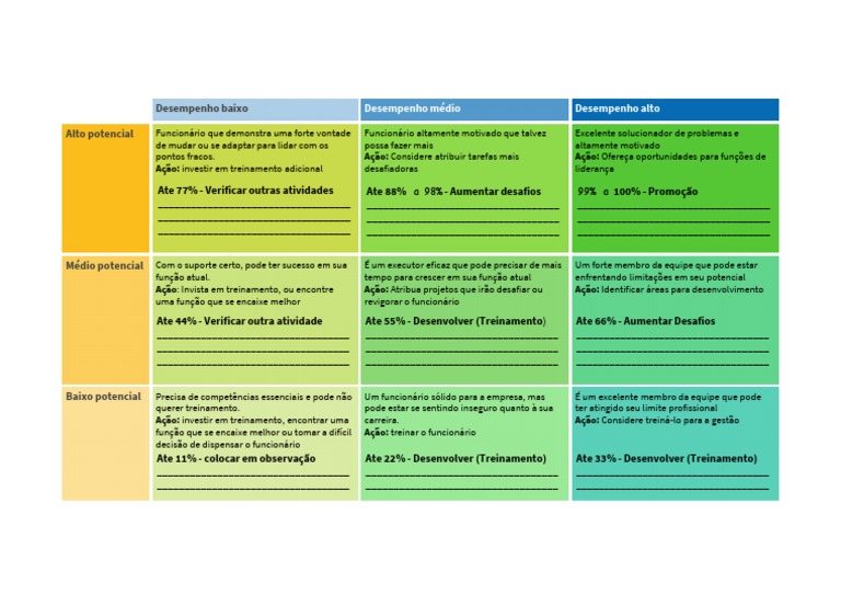 Modelo Editável de Uma Matriz Nine Box | PDF | Business