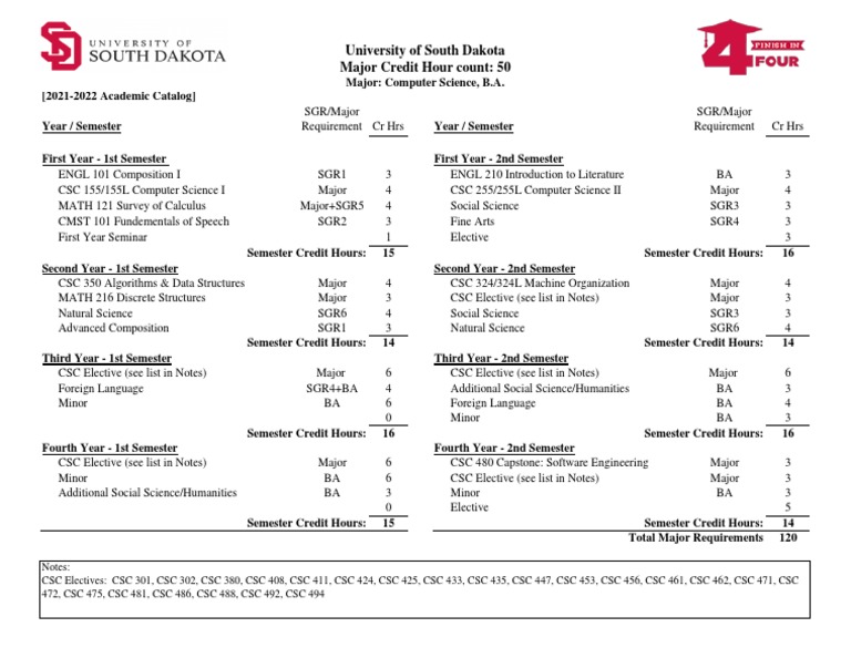 Four Year Program CSC BA | PDF | Computer Science | Academia