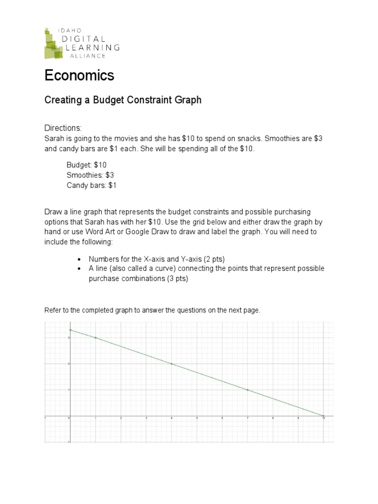 Economics: Creating A Budget Constraint Graph | Download Free PDF ...