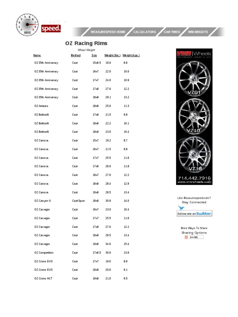 OZ Racing Rims: Name Method Size Weight (LBS.) Weight (KGS.) | PDF ...