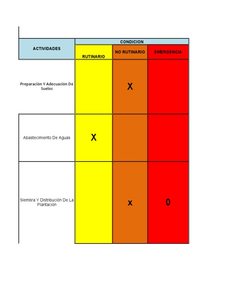 Sga Matriz Conesa | PDF | Residuos | Contaminación