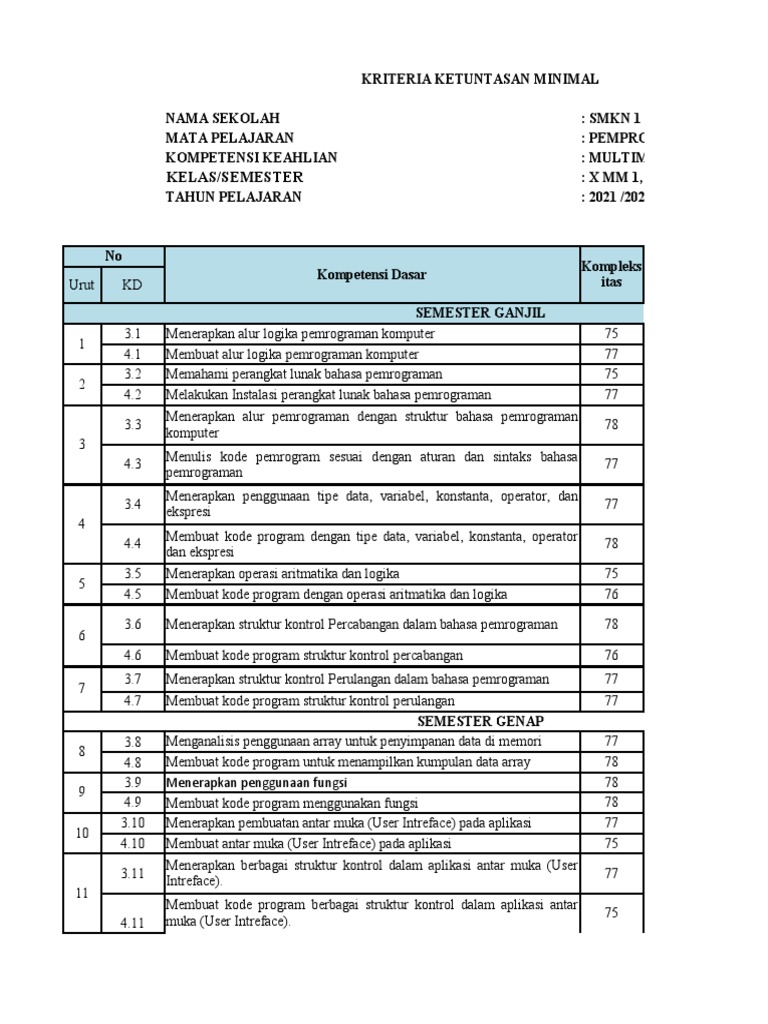 Kkm-Pemprograman Dasar | PDF