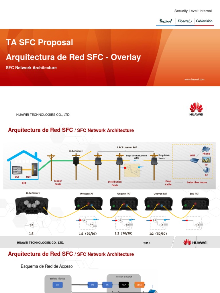 Overlay 2021 Network Architecture | PDF