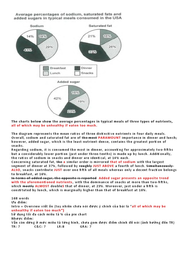 The Charts Below Show The Average Percentages in Typical Meals of Three ...