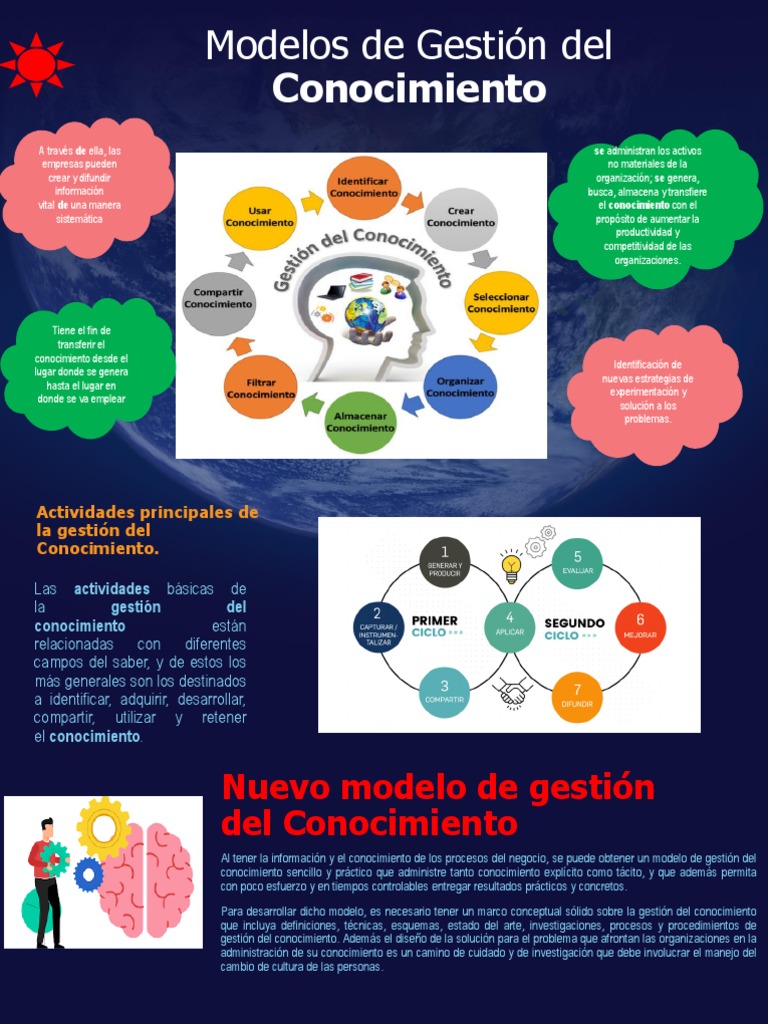 Modelos de Gestion Del Conocimiento | Descargar gratis PDF | Conocimiento administrativo ...