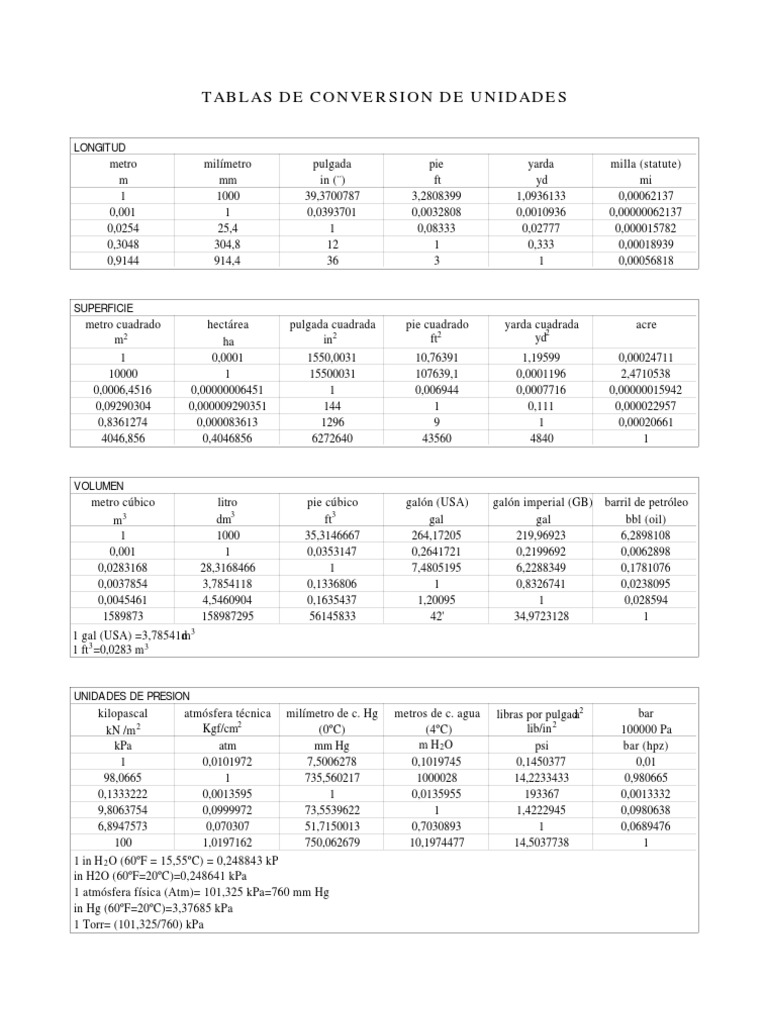 Tabla conversion de unidades