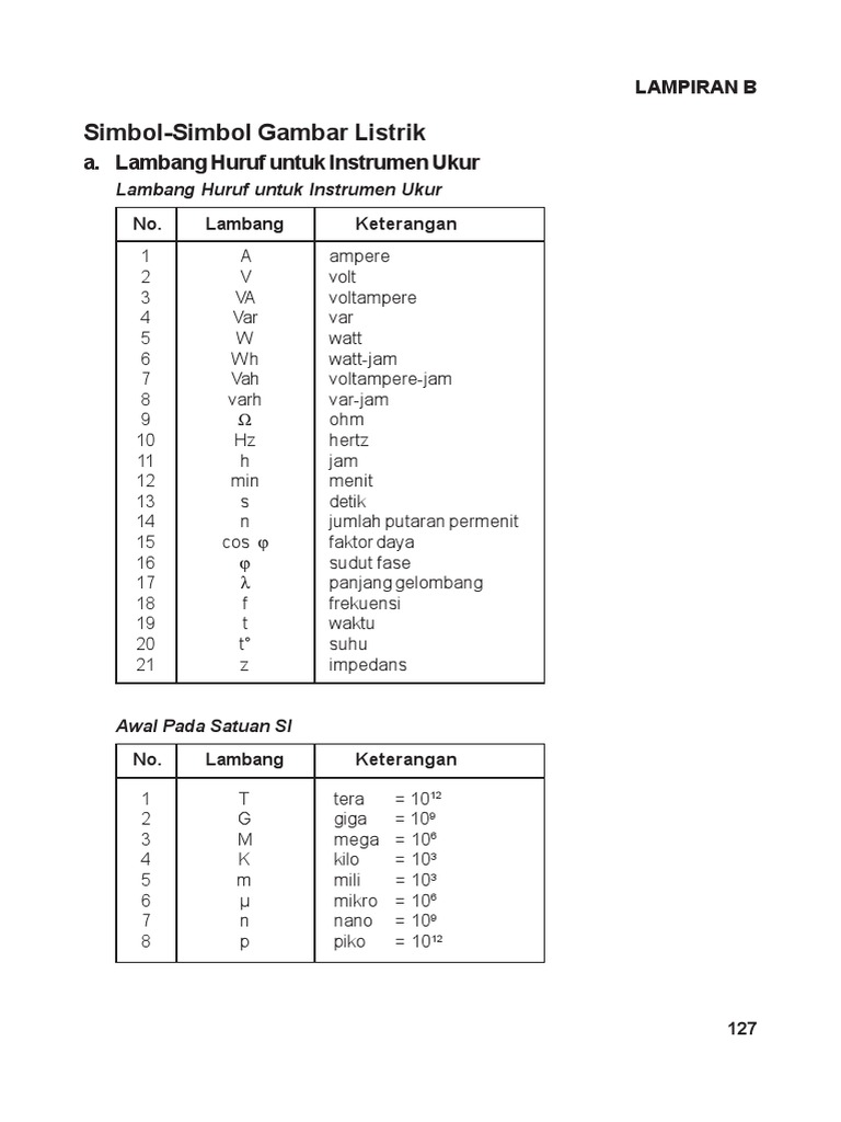 Simbol dan Lambang Instalasi Listrik | PDF