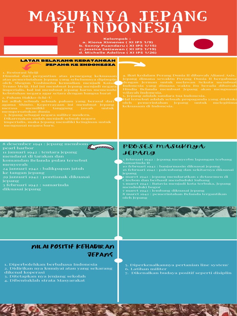 Infografis KLMPK Sejarah | PDF