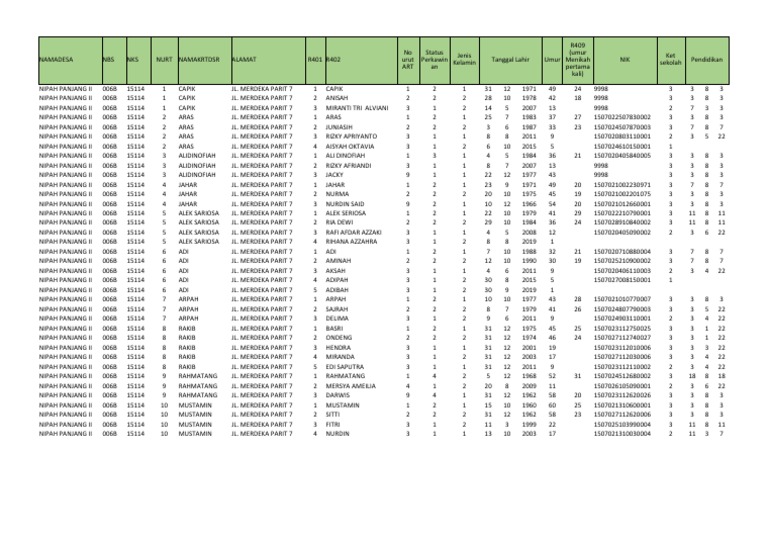 Data Panel Susenas Maret 2021 | PDF