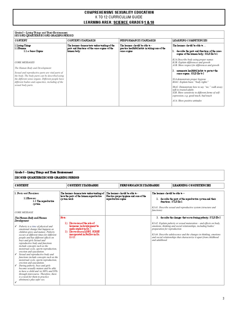 Cse CG Science Grades 3 10 | PDF | Puberty | Learning
