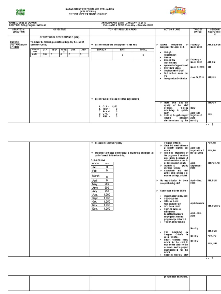 Credit Operations Group: Management Performance Evaluation (Kra Form A ...