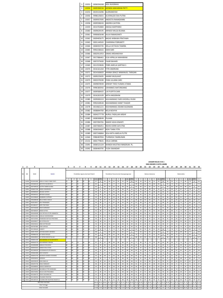 Contoh Nilai Rata Rata | PDF