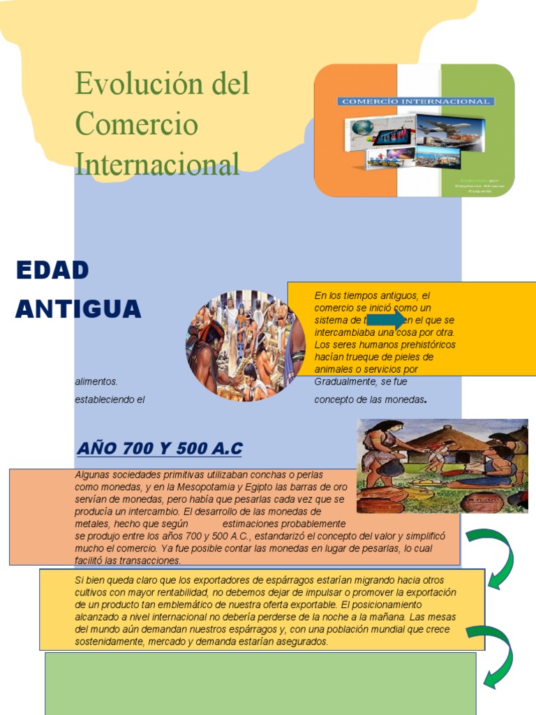 Evolucion Del Comercio Internaciona INFOGRAFIA LI | PDF | Comercio | Permuta